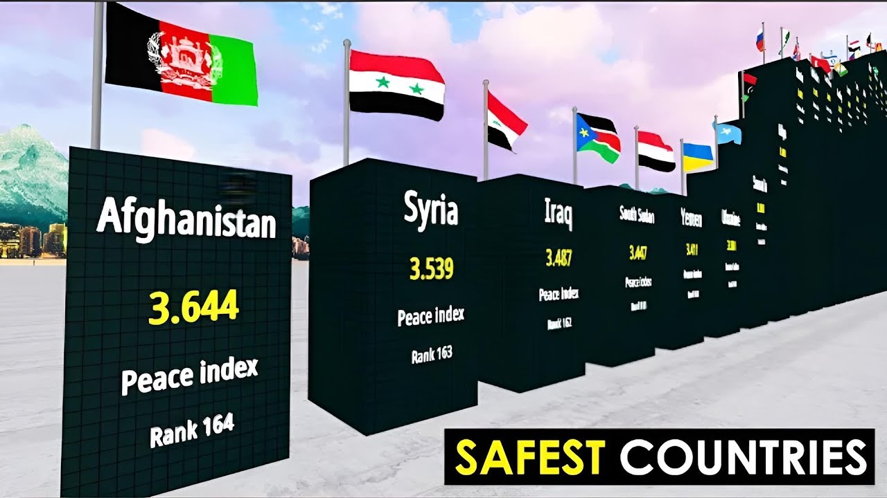 Top 10 Safest Countries in the World 2022 (Global Safety Ranking) - YouTube