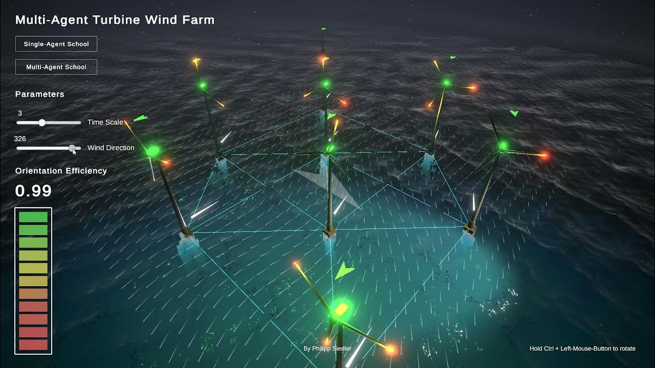 Multi-Agent Wind Turbine Farm Control using Reinforcement Learning and Graph Neural Network ...