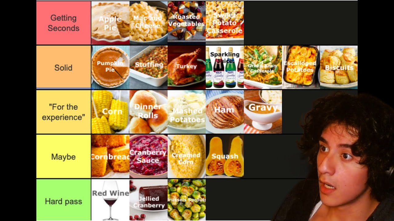 RANKING with VIEWERS!!!: Food and Drink Tierlists - YouTube
