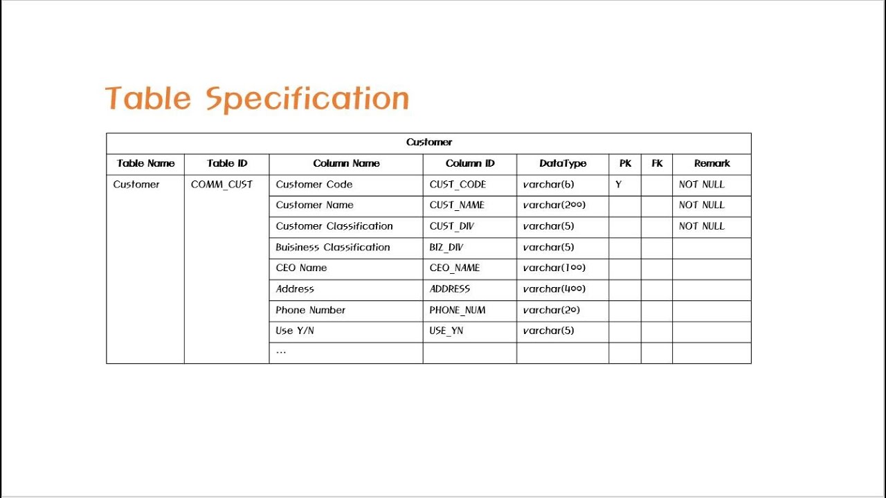 [ERP, MES Data Modeling Basic Lecture] - 10 Customer Management(SIM ...