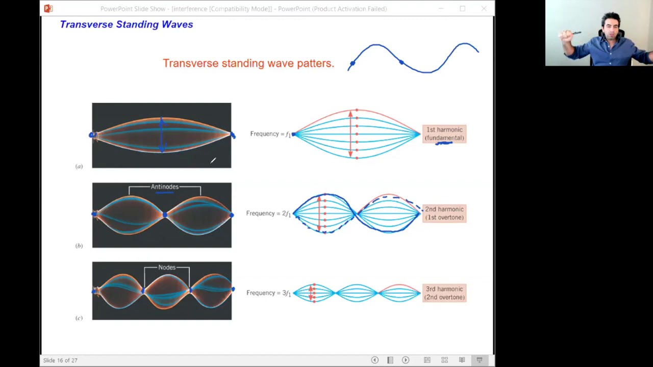 Standing Waves