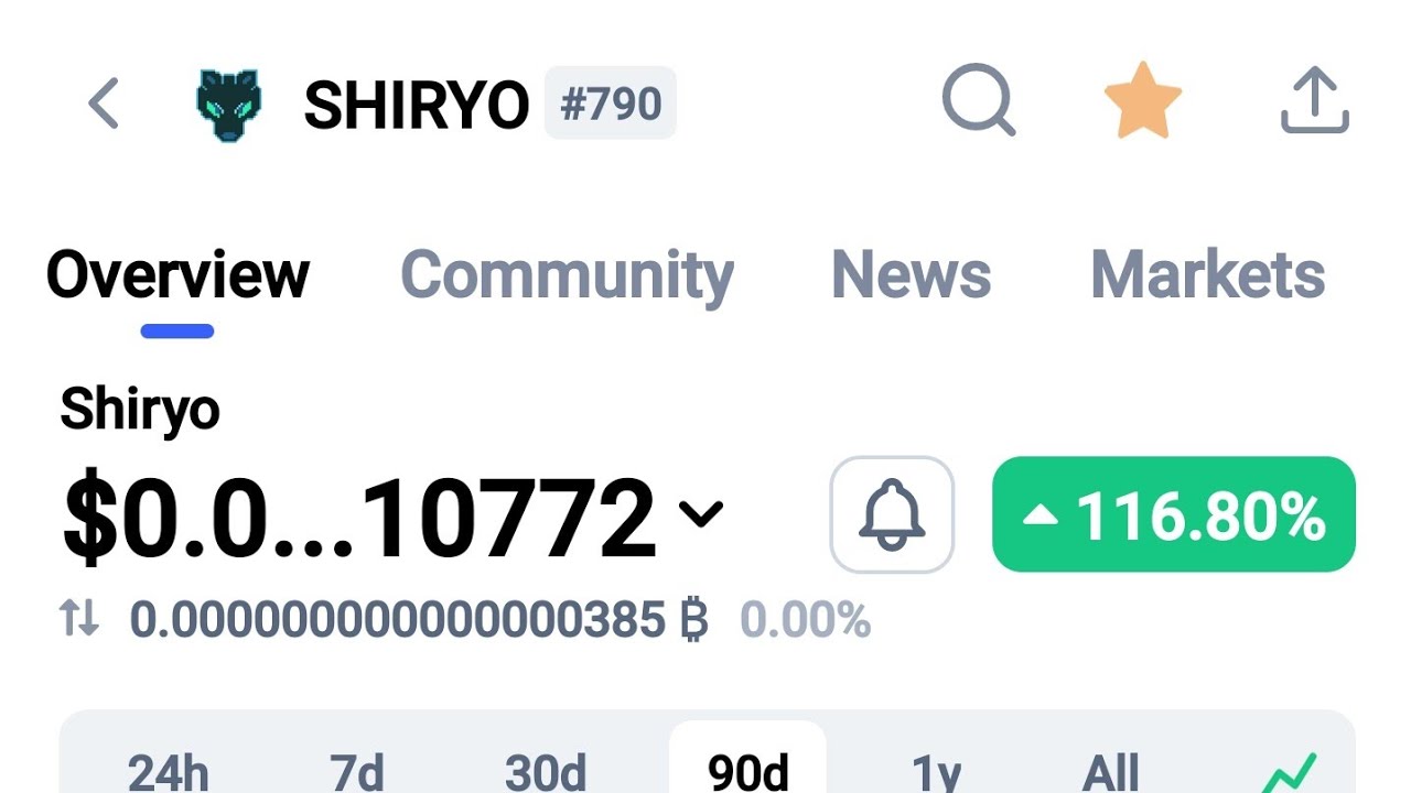 Shiryo Inu latest updated $USD Do this now more Listing Coming? - YouTube