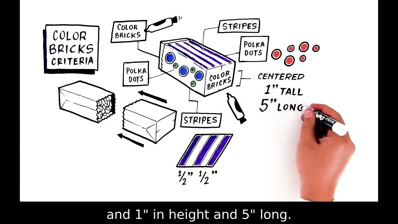 Assembly Line - Lesson Plan Overview for K-12 - YouTube