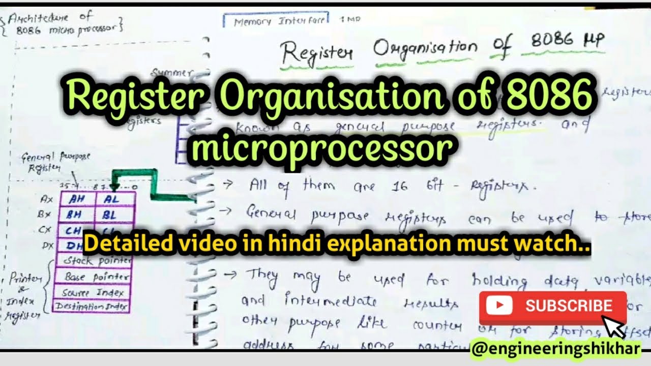 Types of Registers in 8086 microprocessor in hindi - YouTube
