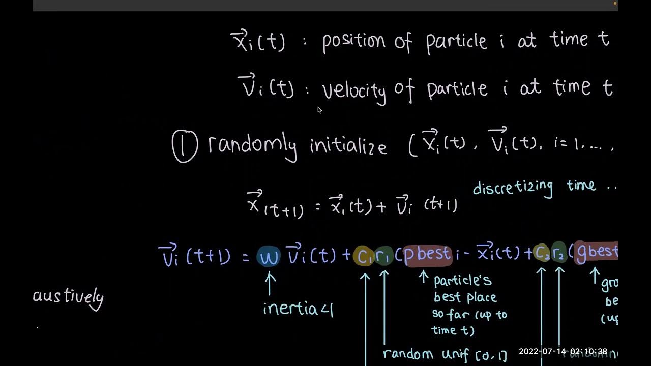 Lecture 6: Particle Swarm Optimization and Genetic Algorithm - YouTube