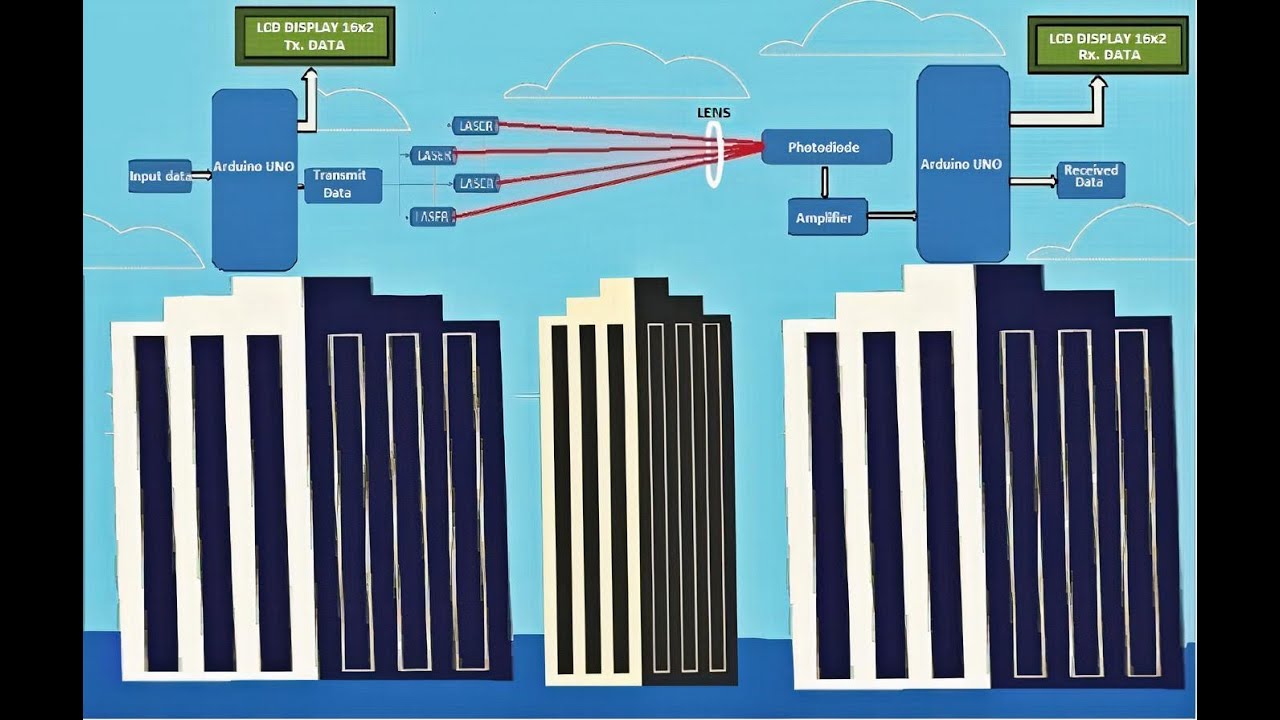 Wireless Data Transmit with Laser Light Experiment || LiFi Project ...