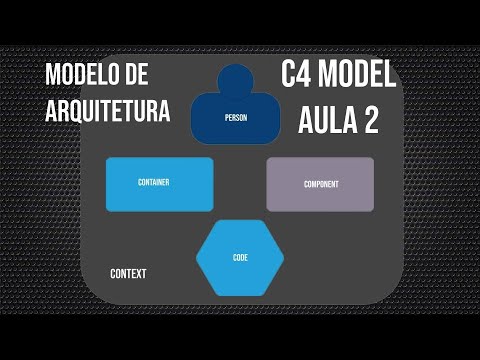 C4 Model - Modelo de Arquitetura - Aula 2 - YouTube