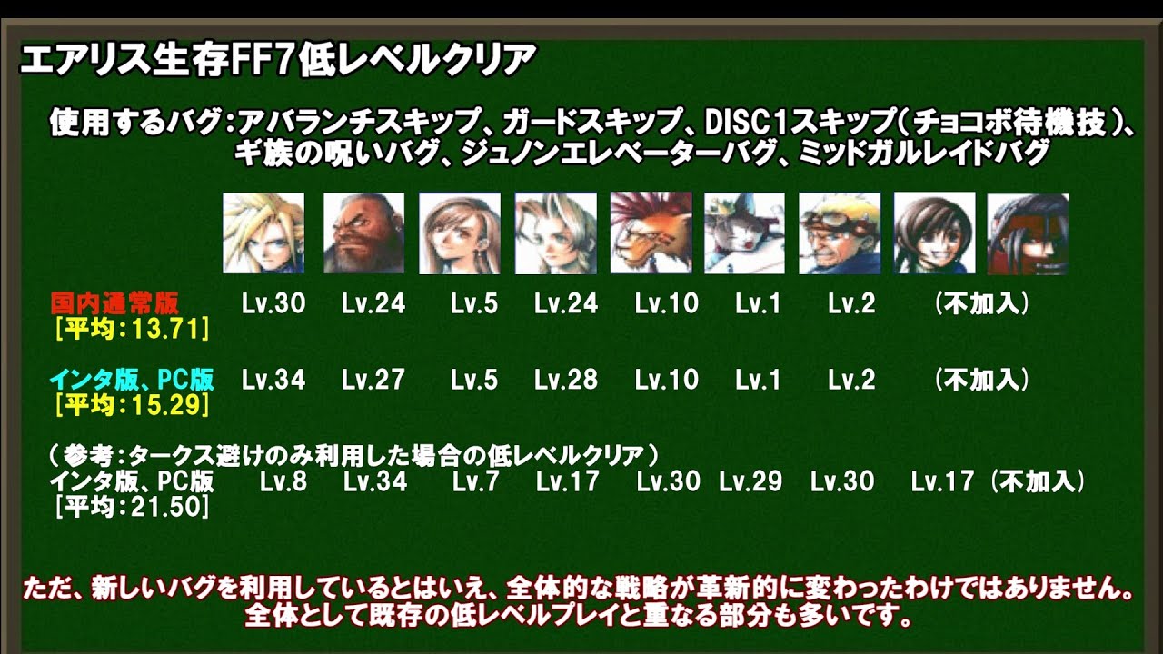 【FF7】エアリス生存低レベルクリア/Low Level Challenge with DISC1 Skip - YouTube