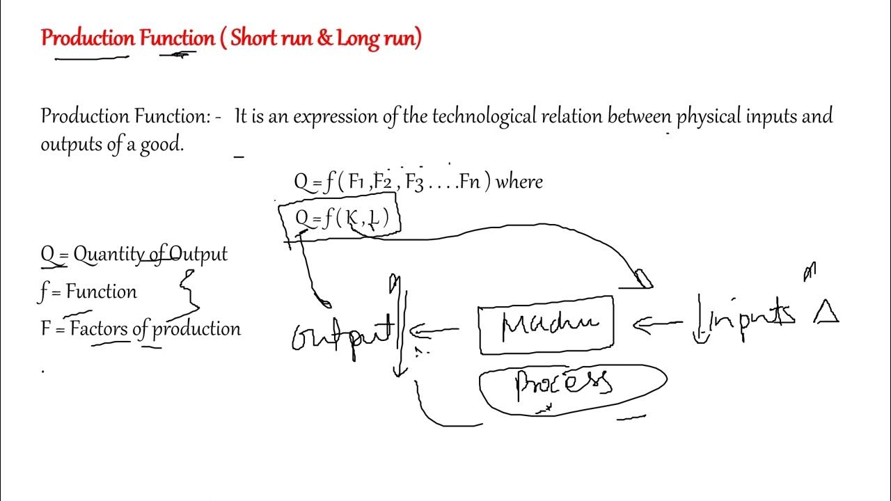 Production | Short run and long run Production function | TP, MP, AP ...