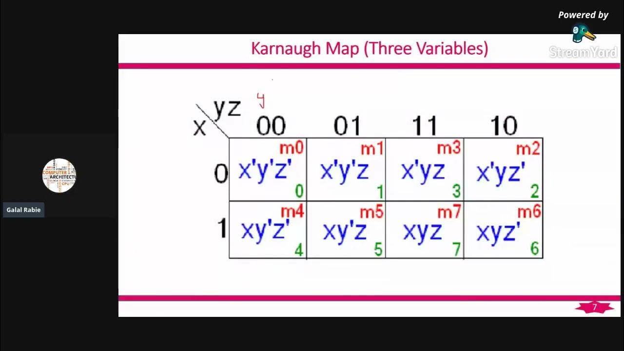4 Karnaugh Maps Part 1 - YouTube