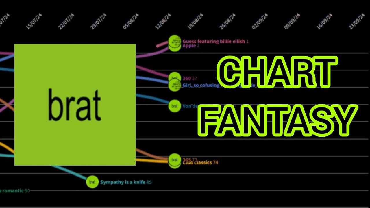 BRAT : CHART FANTASY HISTORY (365 days after) - YouTube