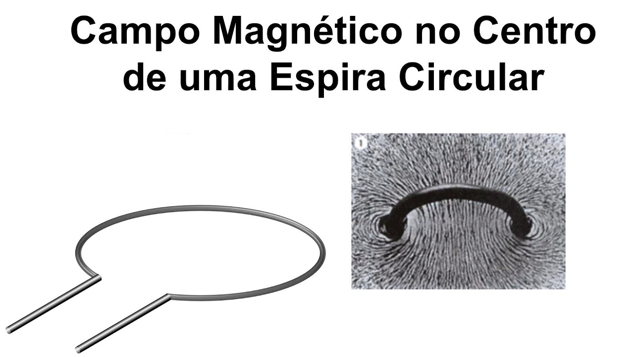 CAMPO MAGNÉTICO DE UMA ESPIRA CIRCULAR - YouTube