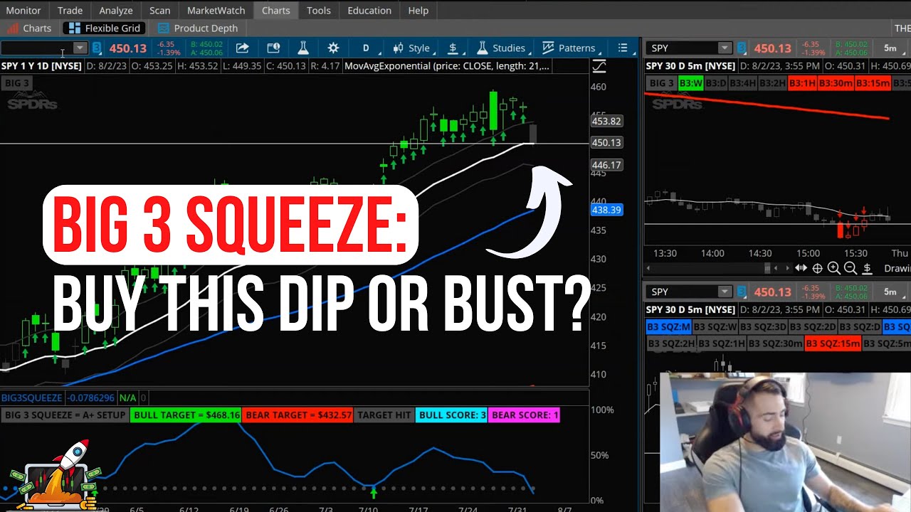 Big 3 Squeeze: Buy This Dip or Bust? | Taylor Horton - YouTube
