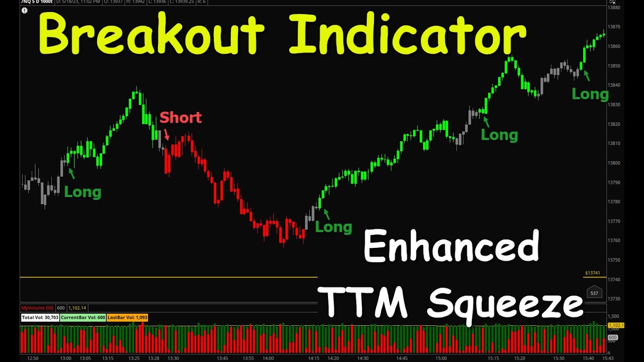 Breakout Indicator (Enhanced TTM Squeeze) | Great for Intraday ...