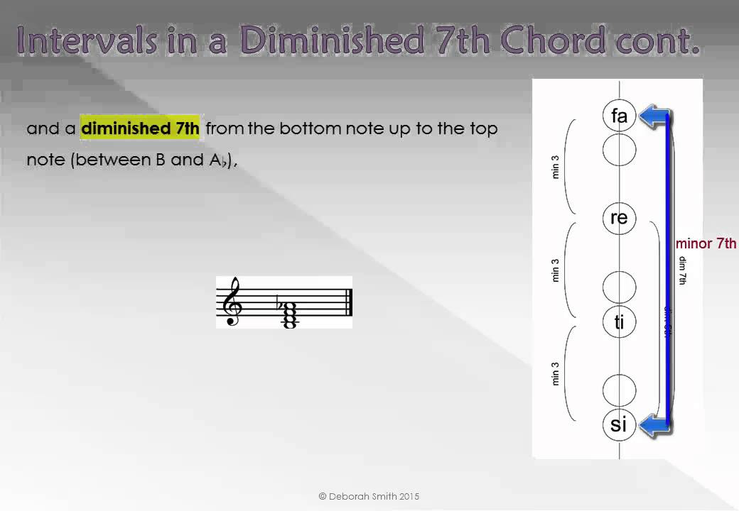 S15 Video 7: Intervals in the Diminished 7th Chord - YouTube