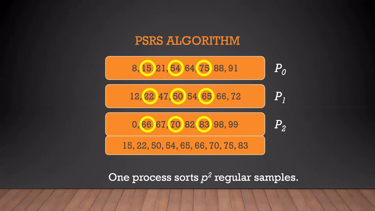34-Parallel Sorting 4 - YouTube