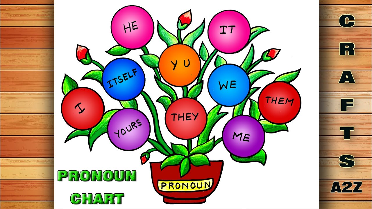 Pronoun Chart | Pronoun Project | English Grammar Chart | Pronoun Chart ...