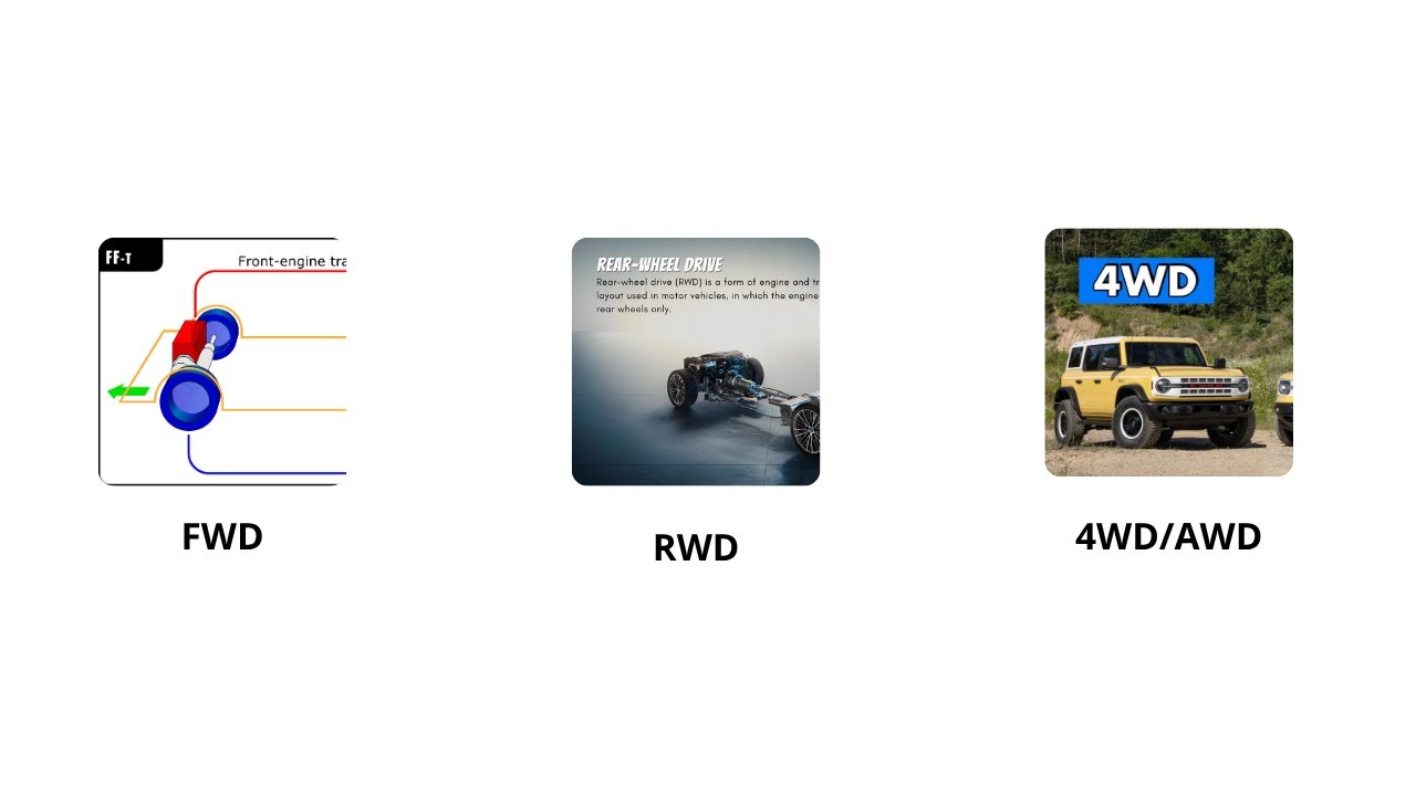 Types of cars based on the type of drive explained in 1 minute - YouTube