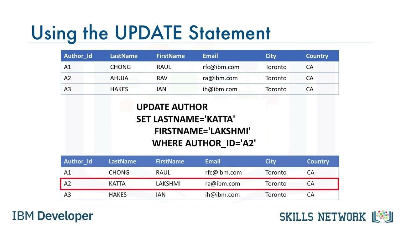 Update And Delete Statements Datascience Bigdata Technology Subscribeformore Python Ai