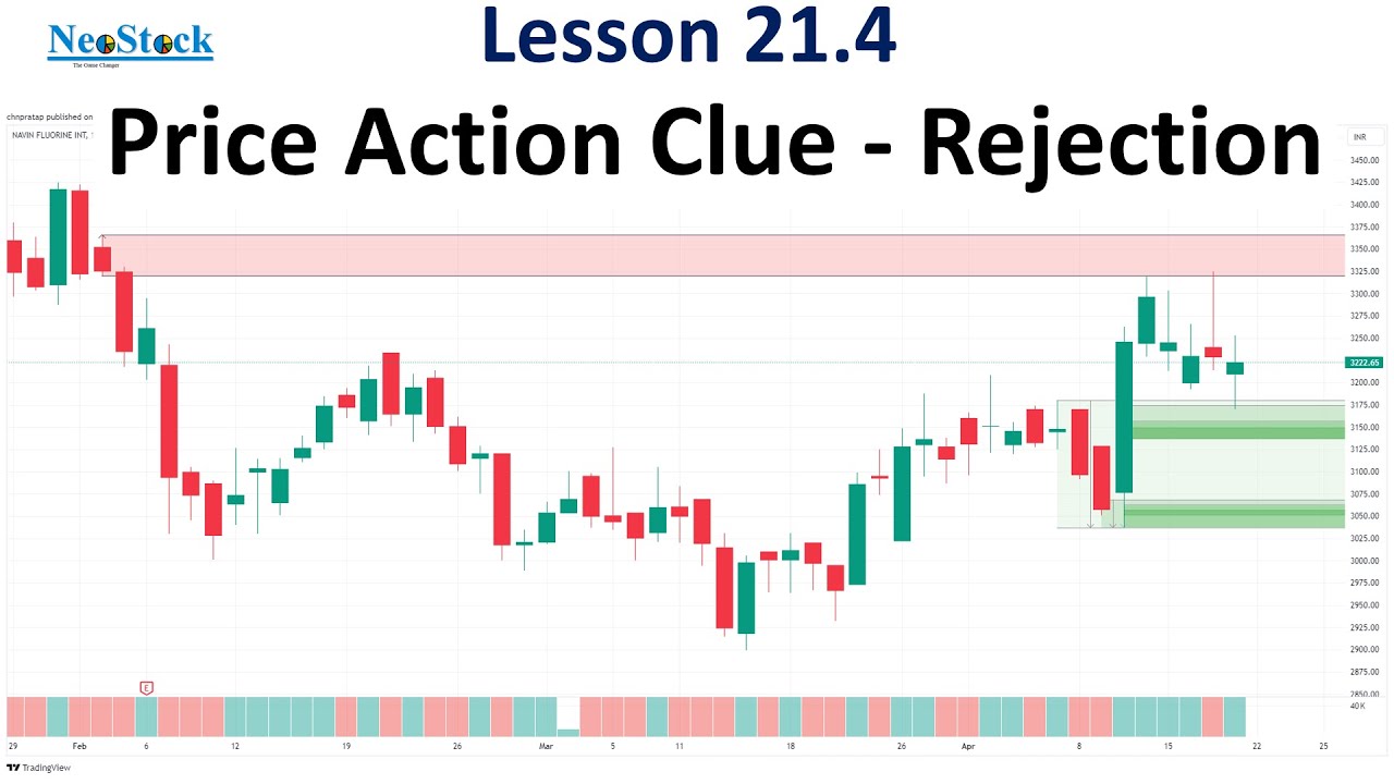 Lesson_21.4 Price Action Clue - Rejections, Leg Candle in a Base - YouTube