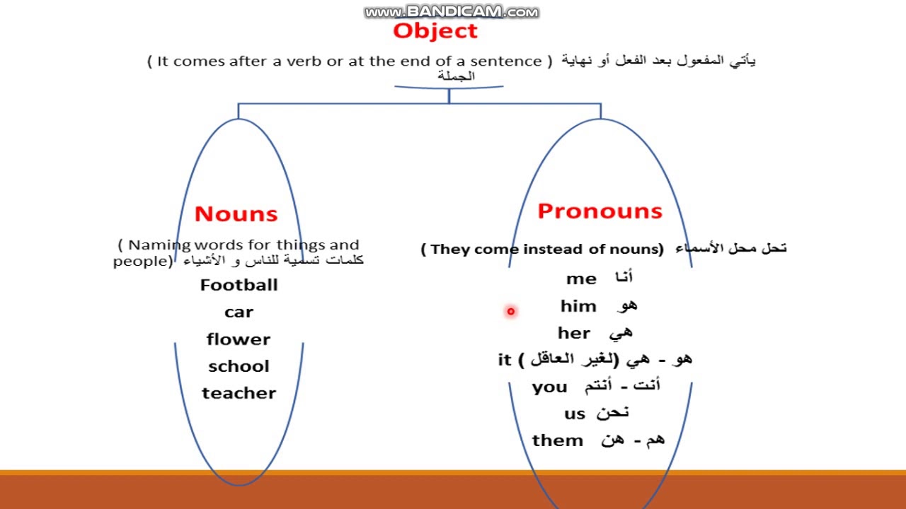 How To Make A Simple Sentence YouTube how-to-make-a-simple-sentence-youtube