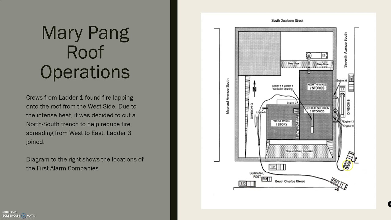 Mary Pang Fire - YouTube