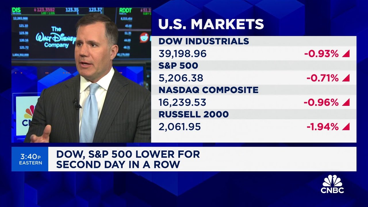 Stock Markets Bull Thesis Holds Up Despite Sell Off Says Goldman