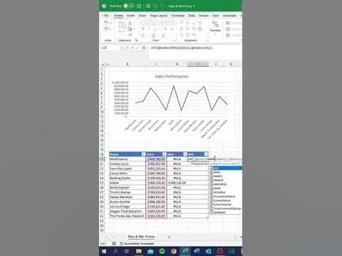 How to set Max & Min values in an Excel Line Chart - YouTube