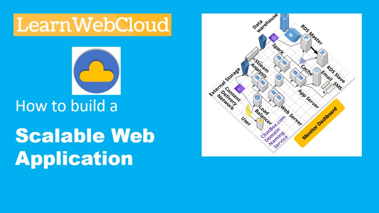 How To Build A Scalable Web Application Fundamentals Of Web Architecture Learn Web Cloud