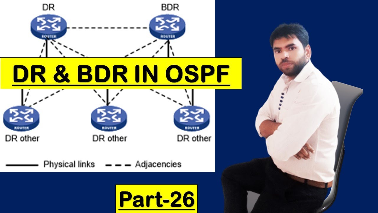 OSPF DR and BDR election process | DR BDR in OSPF in Hindi | part-26 ...