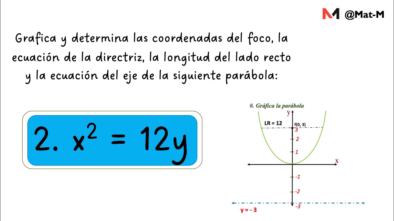 Grafica y determina el foco, la directriz, el lado recto y eje de la ...