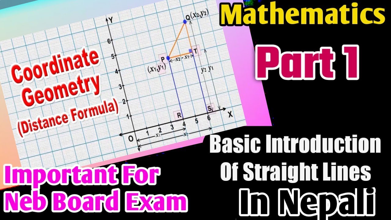Class 11 ||Analytical Geometry || Straight Line Basic Introduction of ...