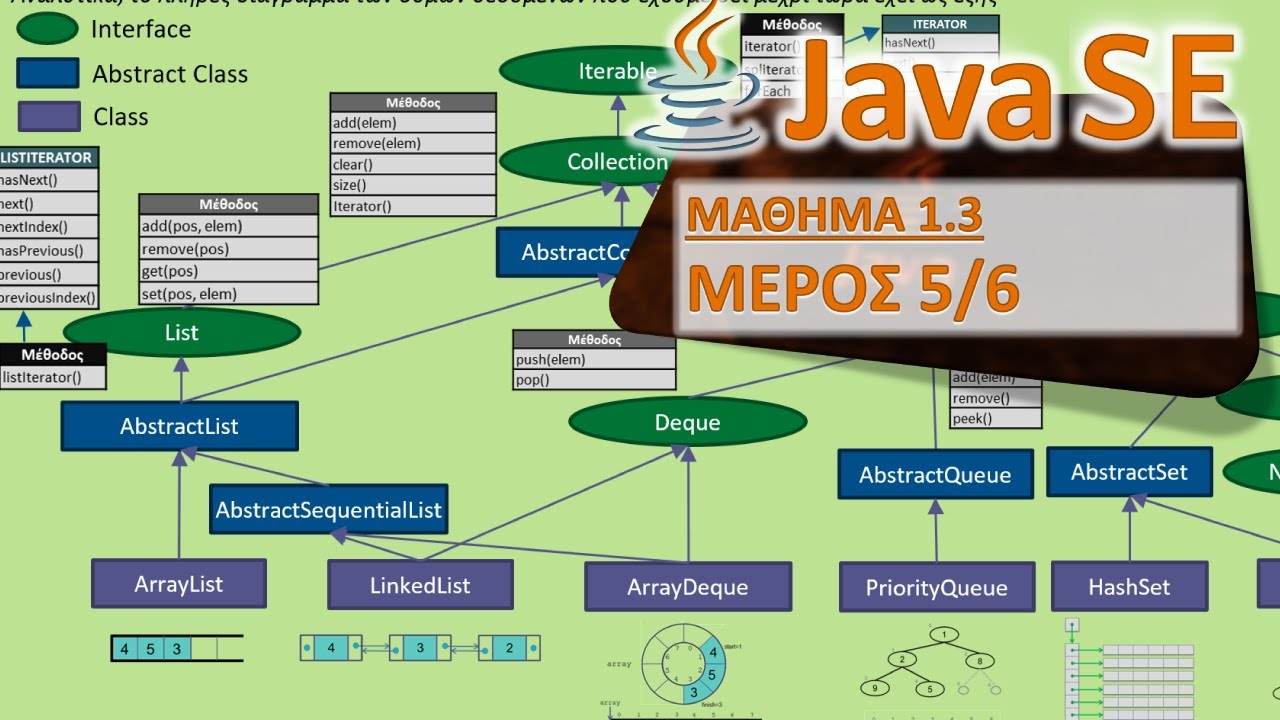 JAVASE - ΜΑΘΗΜΑ 1.3 - ΕΠΑΝΑΛΗΠΤΕΣ - ΜΕΡΟΣ 5 ΑΠΟ 6 - Σύνοψη για τους ...