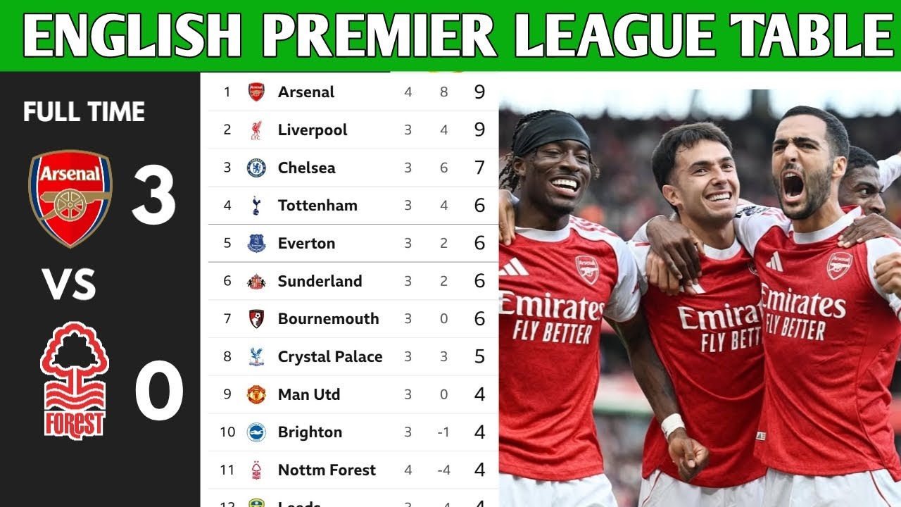 ENGLISH PREMIER LEAGUE TABLE UPDATED TODAY | PREMIER LEAGUE TABLE AND ...