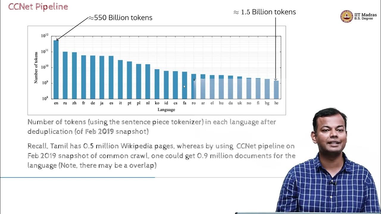 Pre-processing Pipeline - YouTube