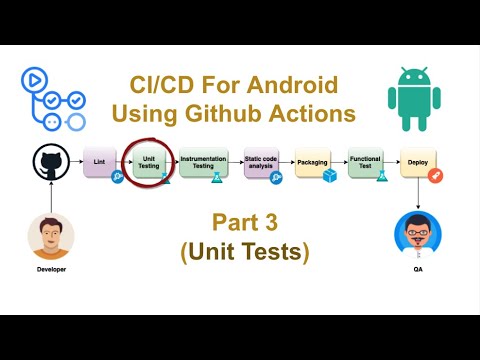 Android CI/CD Using GitHub Actions || Part 3 || Ajit Singh - YouTube