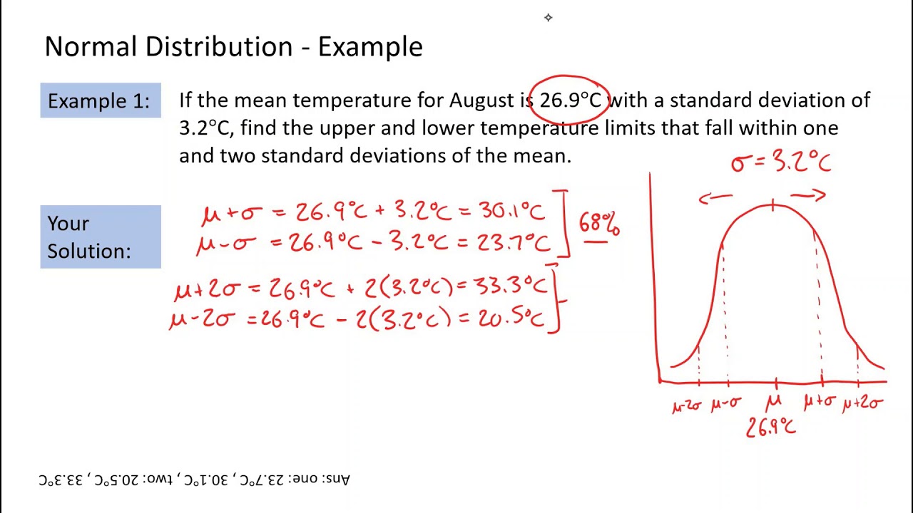 MTH 146 - Lesson 4.3 - Normal Distributions - YouTube