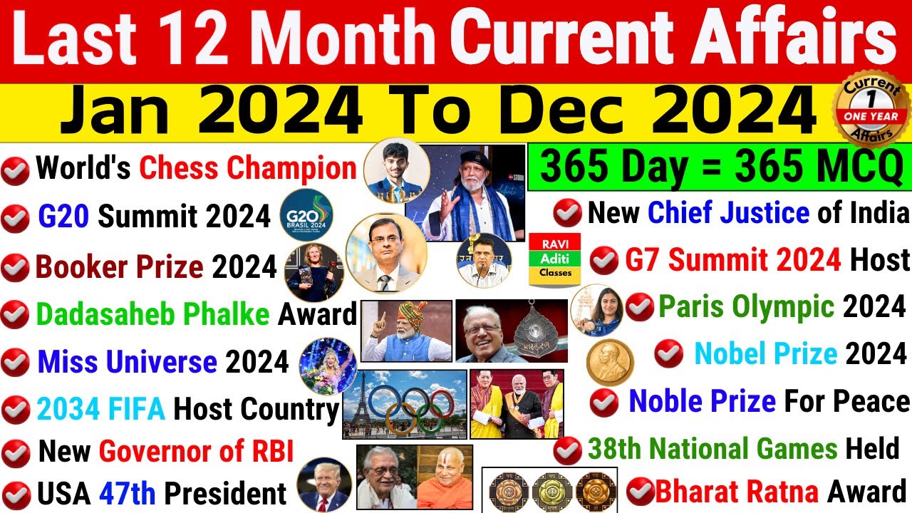 Last 12 Month Yearly Current Affairs in English | Jan 2024 To Dec 2024 ...