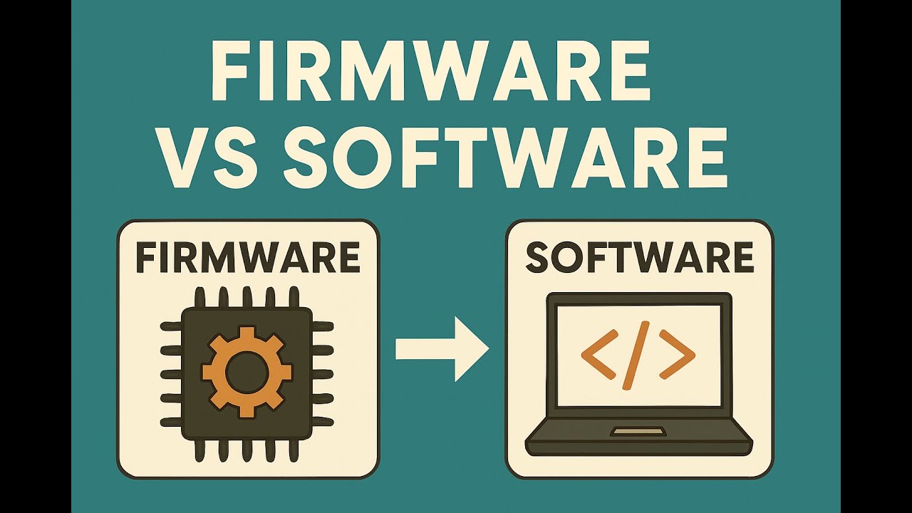 Firmware vs Software – What’s the Difference? - YouTube