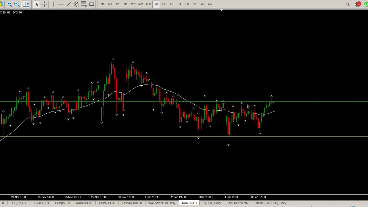 DAX Today 9 December 2020 Technical Analysis - YouTube