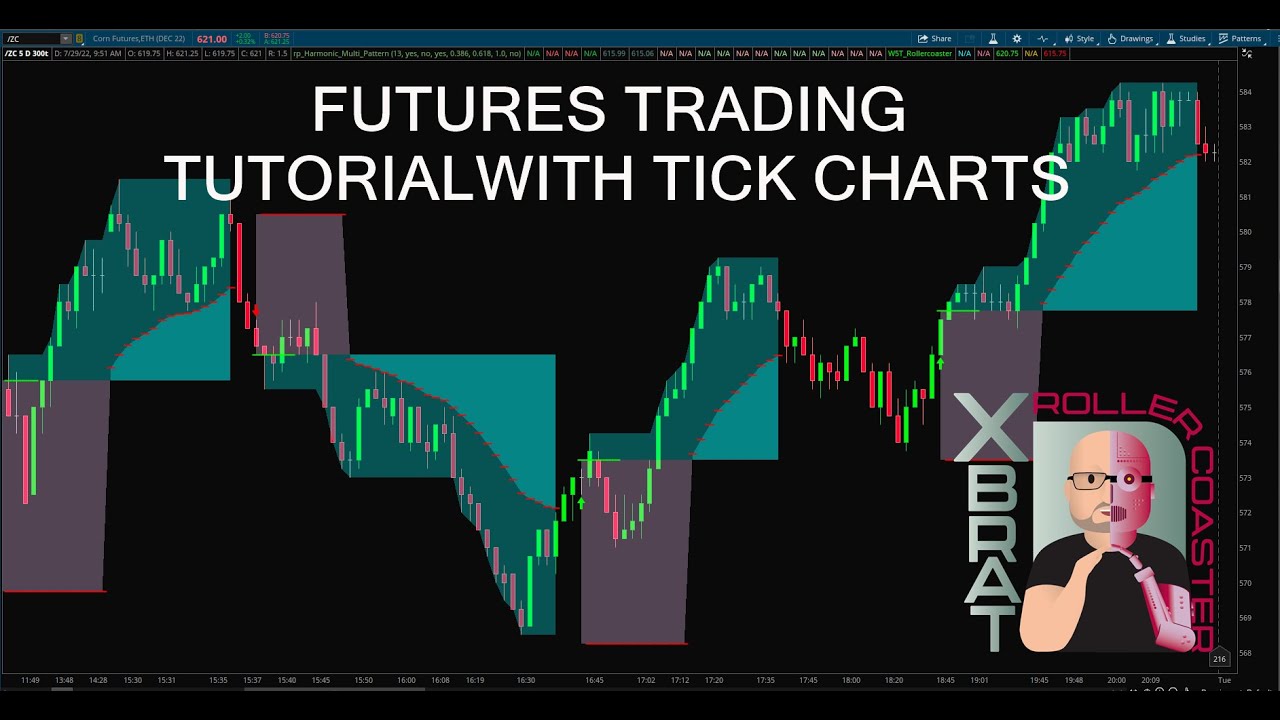 Futures Tick Charts ⏩Trading Tutorial - YouTube