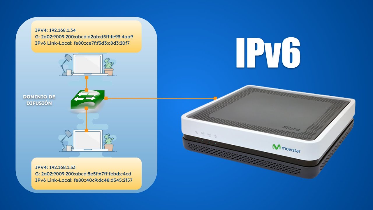 Configuración de IPv6 en el router HGU de Movistar - YouTube
