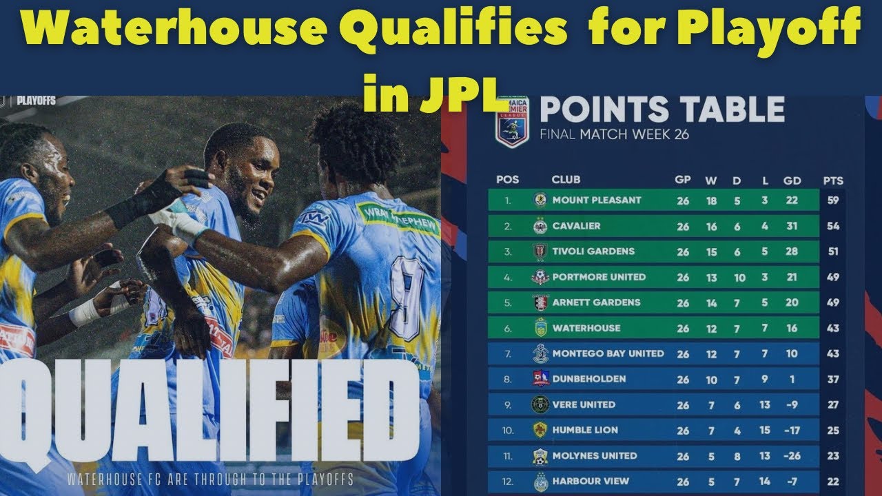 Waterhouse Beat Mobay United to Final Playoff Spot in Jamaica Premier ...