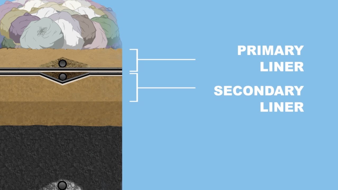 Modern Landfills: Engineered and Managed to Protect the Environment ...