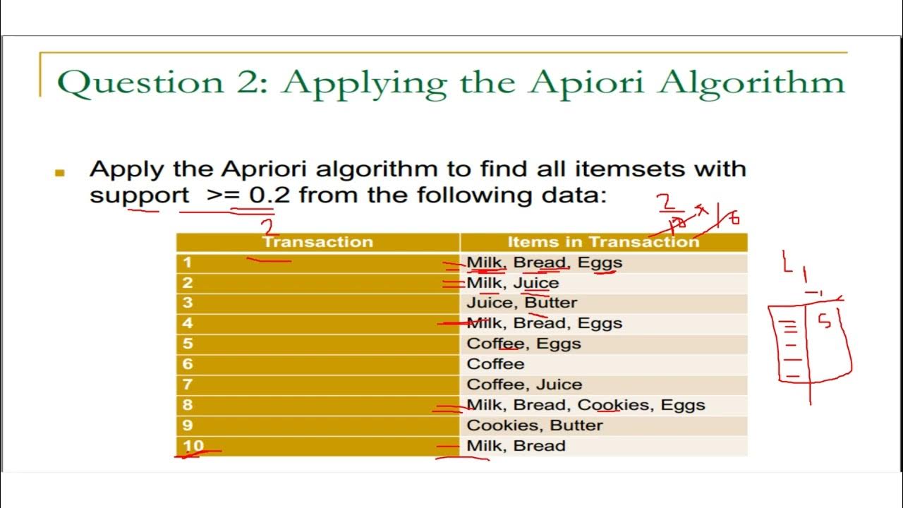 Apriori Algorithm - YouTube