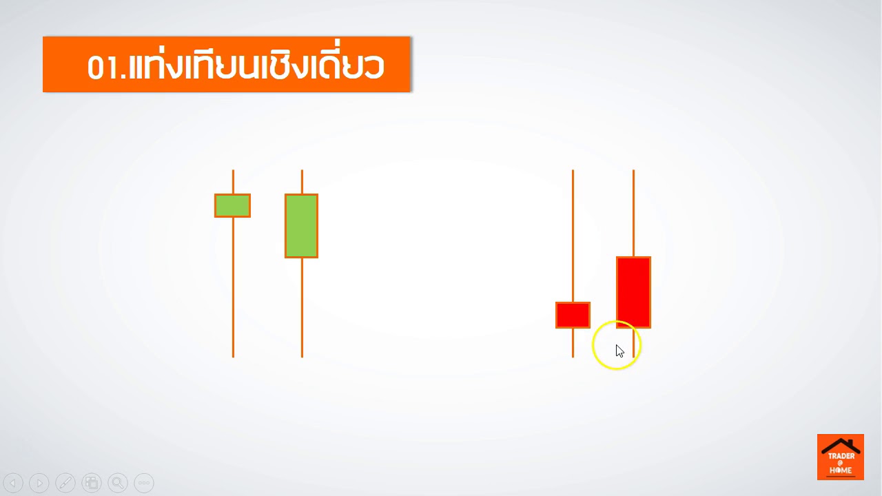 Forex สอน เทรด : 090 - PA Skilllane : Ep.01 Candle Pattern - YouTube