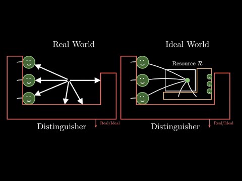 All Graph State Verification Protocols are Composably Secure - Léo Colisson