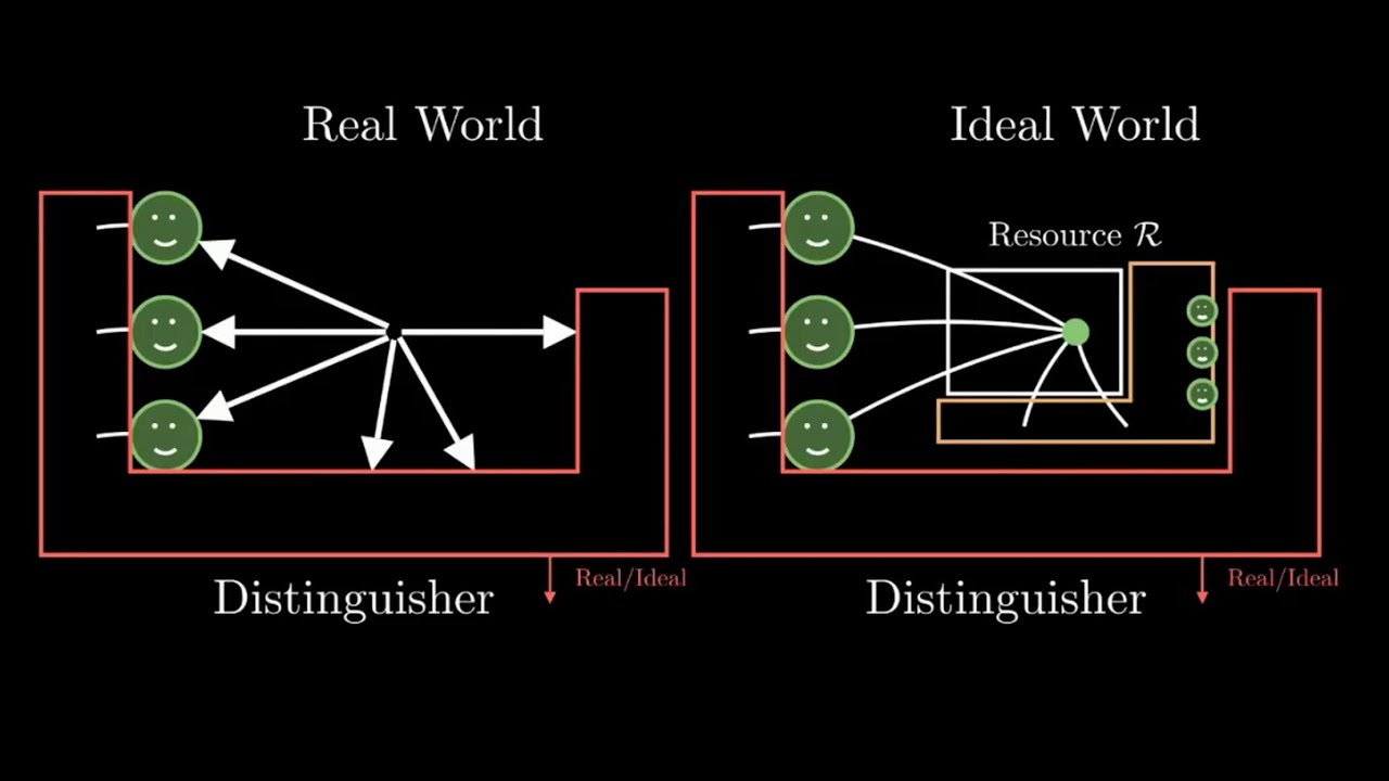 All Graph State Verification Protocols are Composably Secure - Léo ...