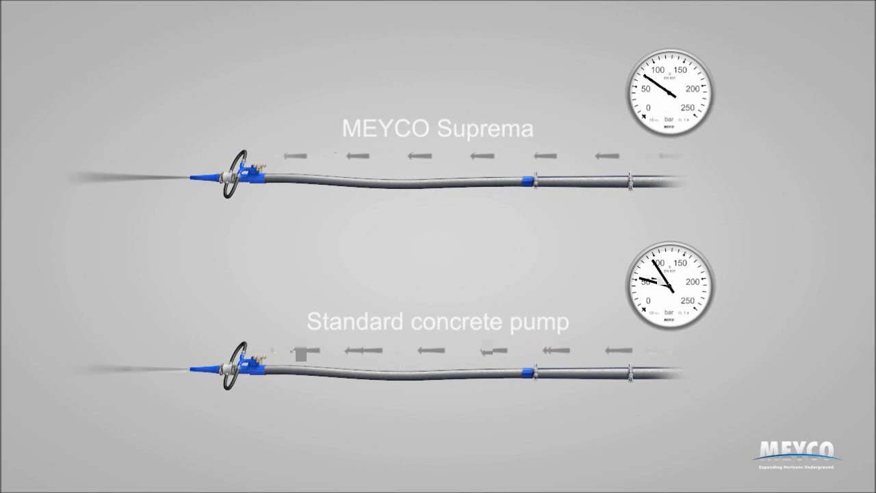 MEYCO SUPREMA - Pulsation - YouTube