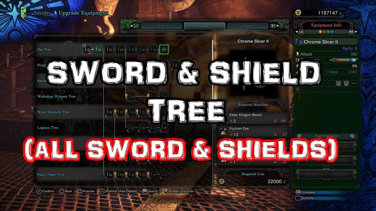 Monster Hunter World - All Sword & Shields - [Weapon Tree] - YouTube